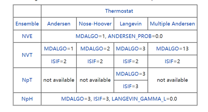 VASP使用之AIMD计算 - 知乎