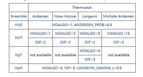 VASP使用之AIMD计算 - 知乎