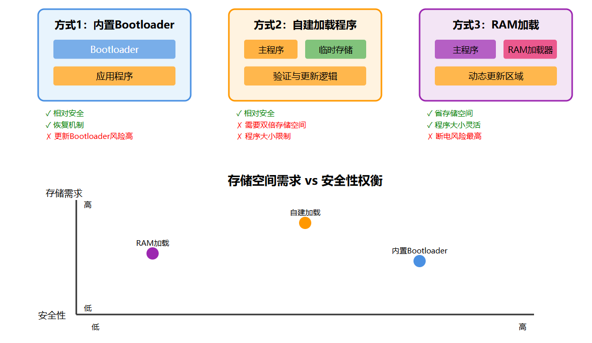 从Bootloader到OTA：解锁嵌入式固件更新的正确姿势 - 知乎