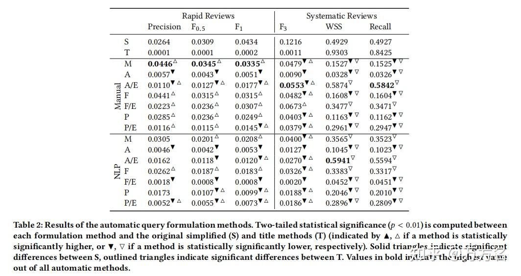 01《Automatic Boolean Query Formulation for Systematic Review Literature Search》论文阅读笔记 - 知乎
