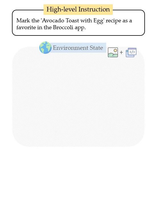 [ACL'25 论文分享] OS-Genesis：自动化GUI Agent轨迹构建 - 知乎