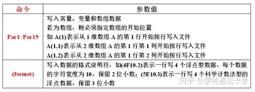 ANSYS APDL与二次开发(1) —— APDL语言的常用功能 - 知乎