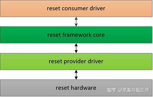 一文搞懂Linux电源管理（合集） - 知乎