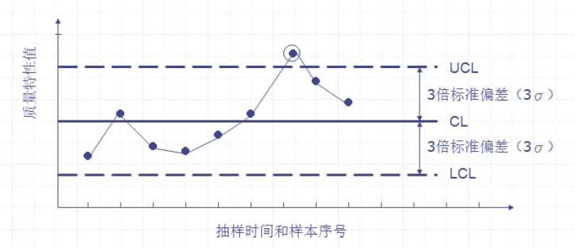 把控项目质量的必备技能，老7种基本质量工具你知道吗？ - 知乎