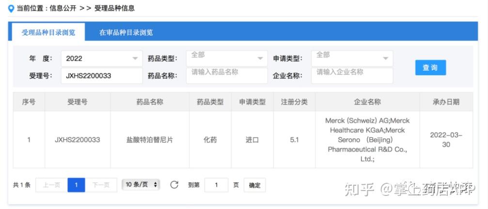 一文了解靶向药特泊替尼（Tepotinib/Tepmetko）说明书-老挝仿制药-价格-上市进度 - 知乎
