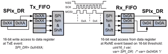 STM32G0技术详解 _ SPI-RTC-ADC - 知乎