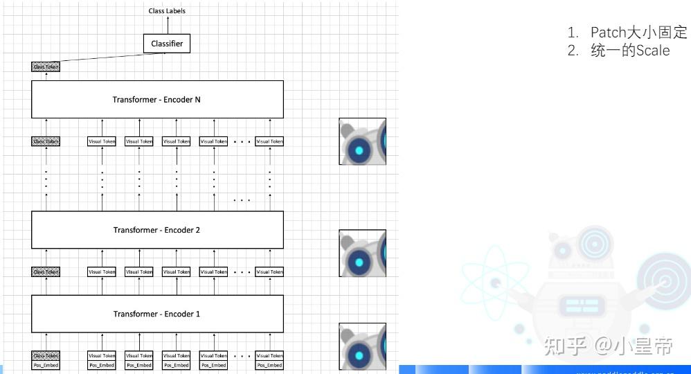 Transformer学习(五)---Swin Transformer-1 - 知乎