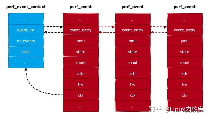 一文看懂 Linux 性能分析｜perf 源码实现（超详细~） - 知乎