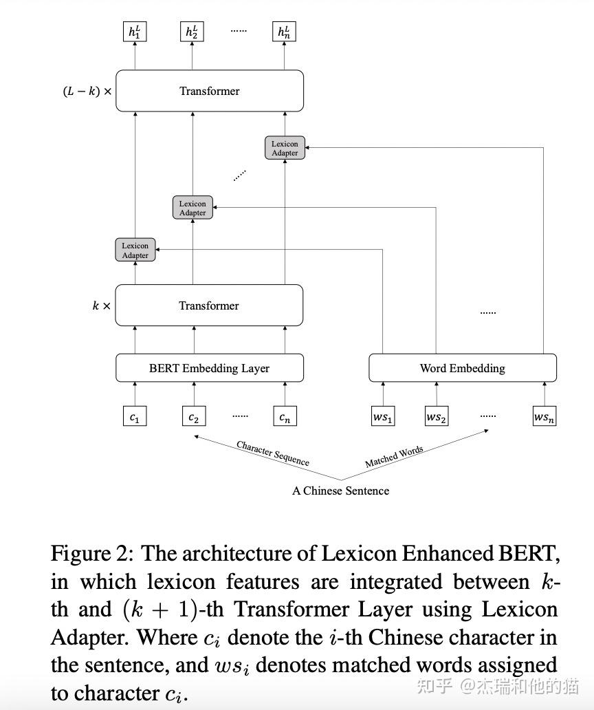 实体识别(NER)｜引入词汇增强综述 - 知乎