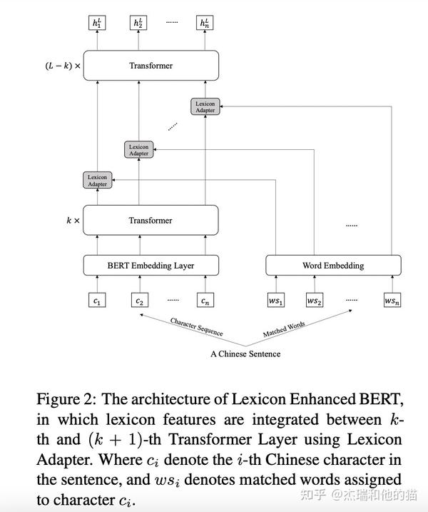 实体识别(NER)｜引入词汇增强综述 - 知乎