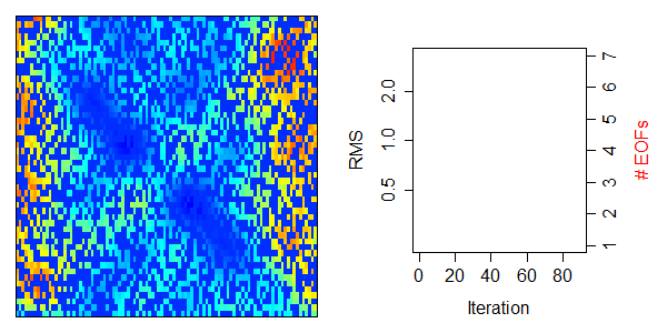 DINEOF (Data Interpolating Empirical Orthogonal Functions) - 知乎