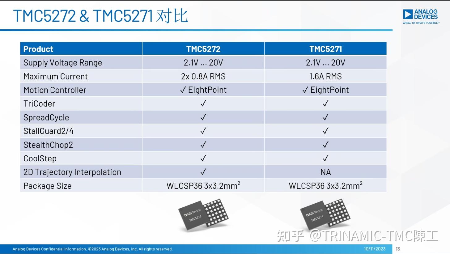 TMC5271/TMC5272 支持使用编码器进行闭环位置控制 - 知乎