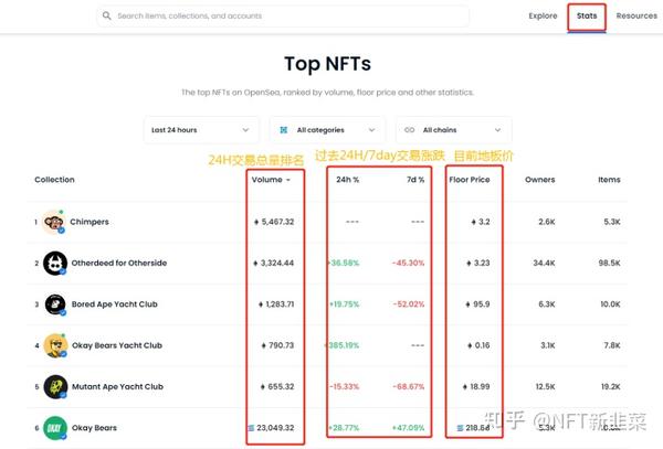 玩转Opensea - 知乎