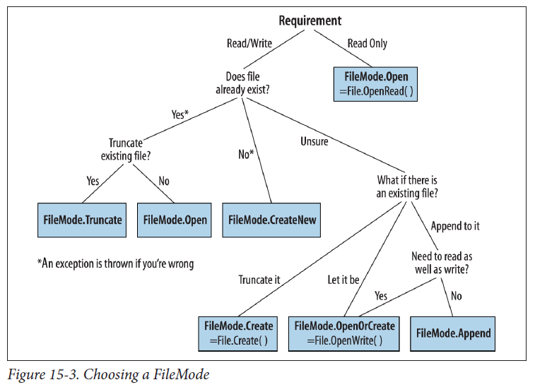 C#: 什么场景下需要用到 StringReader / StringWriter？ - 知乎