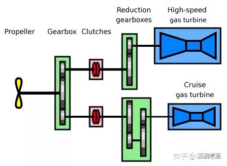 漫谈舰船动力 - 知乎