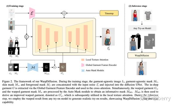 SD下的虚拟试衣(Virtual Try-on, VTON) - 知乎