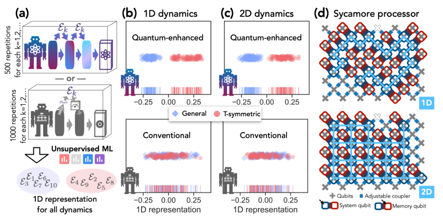 Google Quantum AI：除了纠错，还有哪些进展？ - 知乎