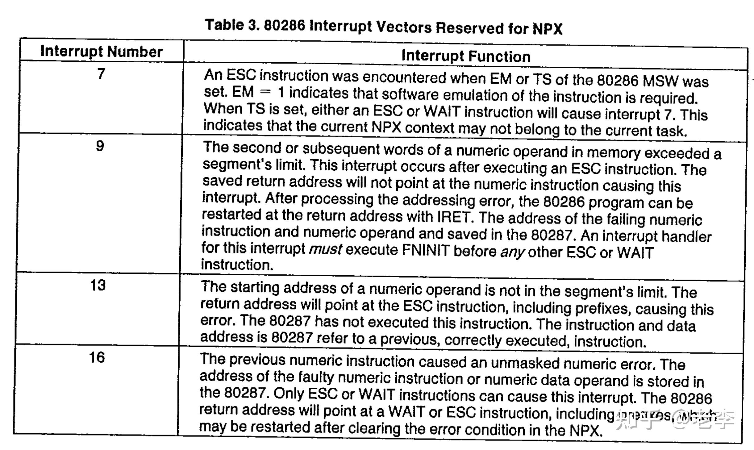 287的异常 - 知乎