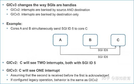 ARM GIC（八）总结 - 知乎