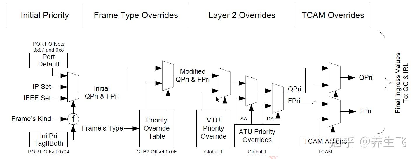 车载switch的工作原理--进阶篇 - 知乎