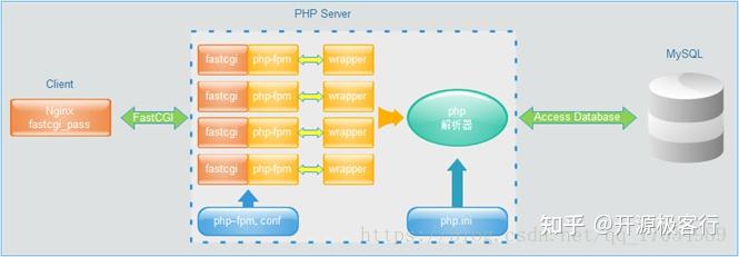 LNMP 架构的搭建及应用部署详解（超详细） - 知乎