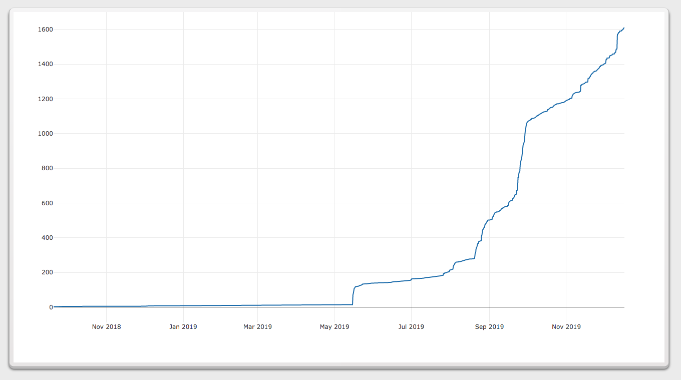 Github Statistics 一个基于 React 的 GitHub 数据统计工具 - 知乎