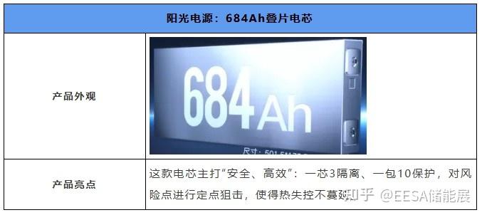 2025年6月储能新品汇总 - 知乎