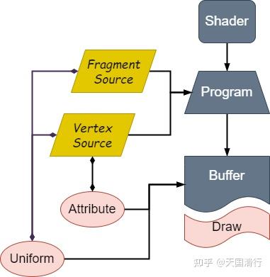 REGL 简化了 WebGL 的什么？ - 知乎
