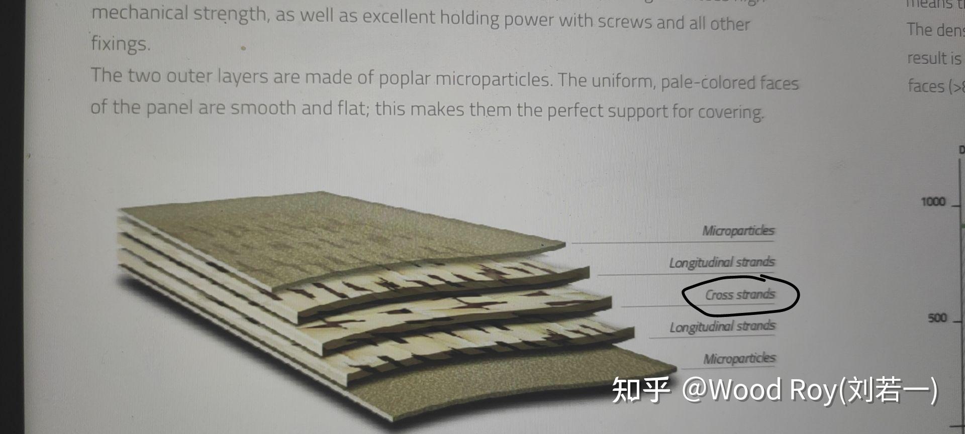 为什么现在装修都流行LSB板？LSB板选什么牌子好？ - 知乎