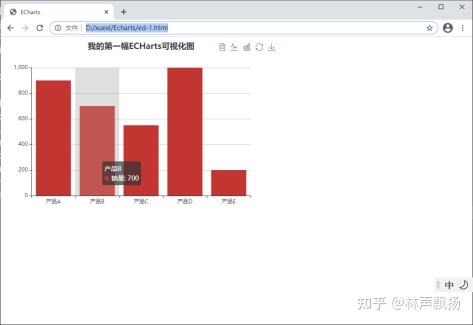 Echarts学习——Echarts组件详解 - 知乎