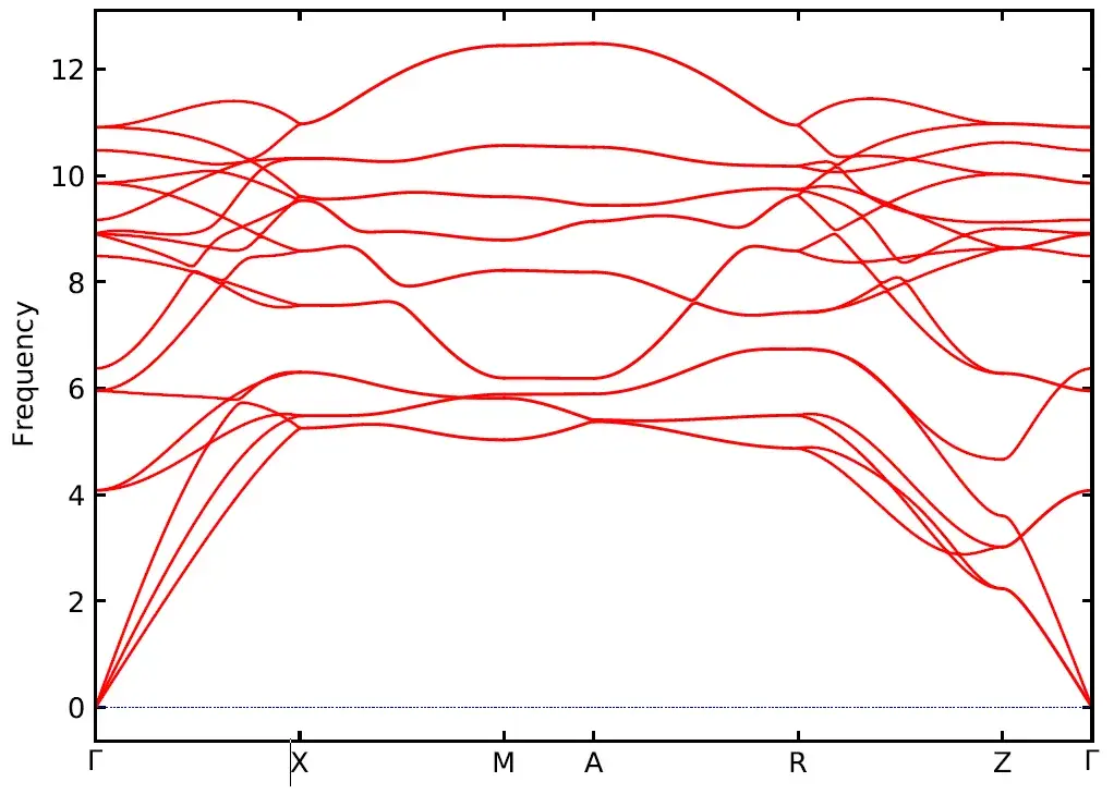 基于Phonopy的ZrSiS材料拉曼活性计算和振动模式分析 - 知乎