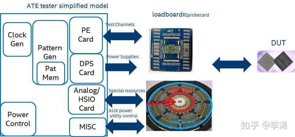 半导体测试概述 - 知乎