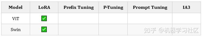 大模型高效微调：PEFT 使用案例 - 知乎
