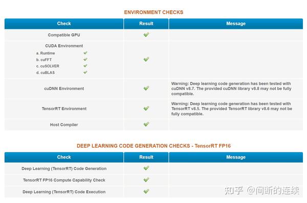 MATLAB深度学习：GPU Coder - 知乎