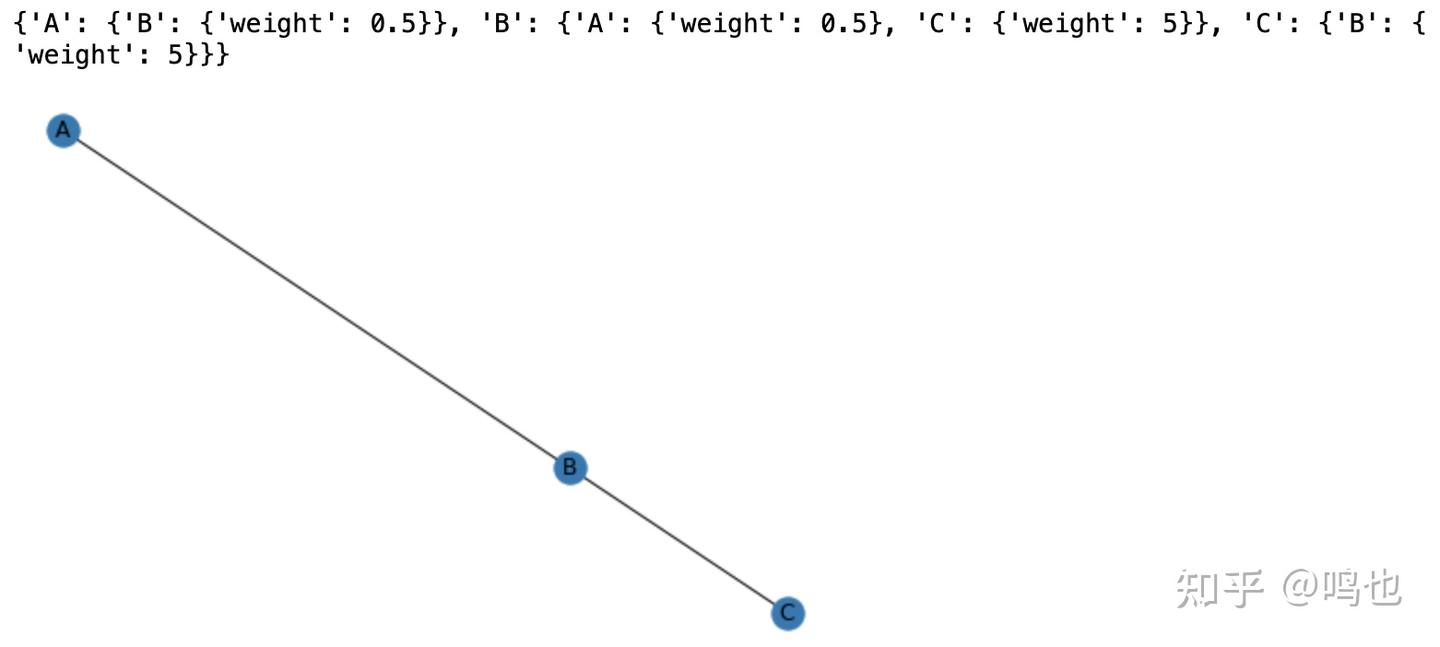 图的可视化库 networkx 介绍和使用方法 - 知乎