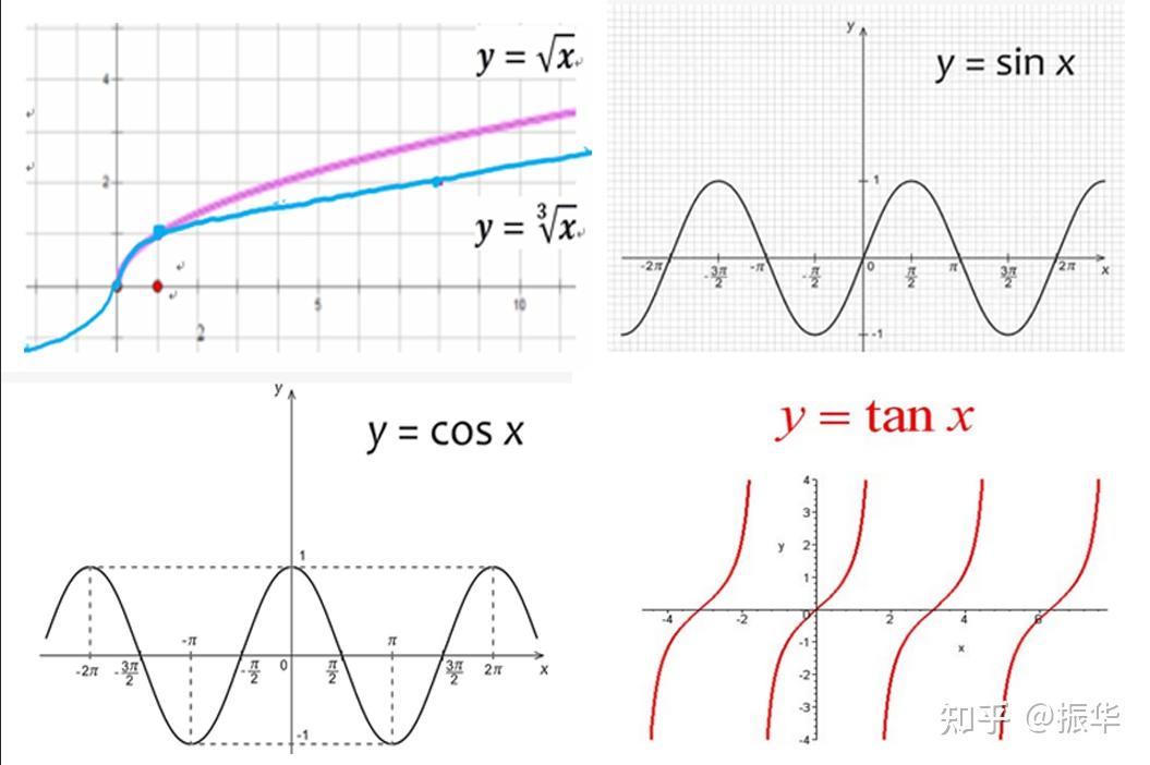 函数图像——各种函数图像 - 知乎