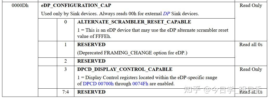 eDP1.5a尝试攻略--第二章 简介 - 知乎