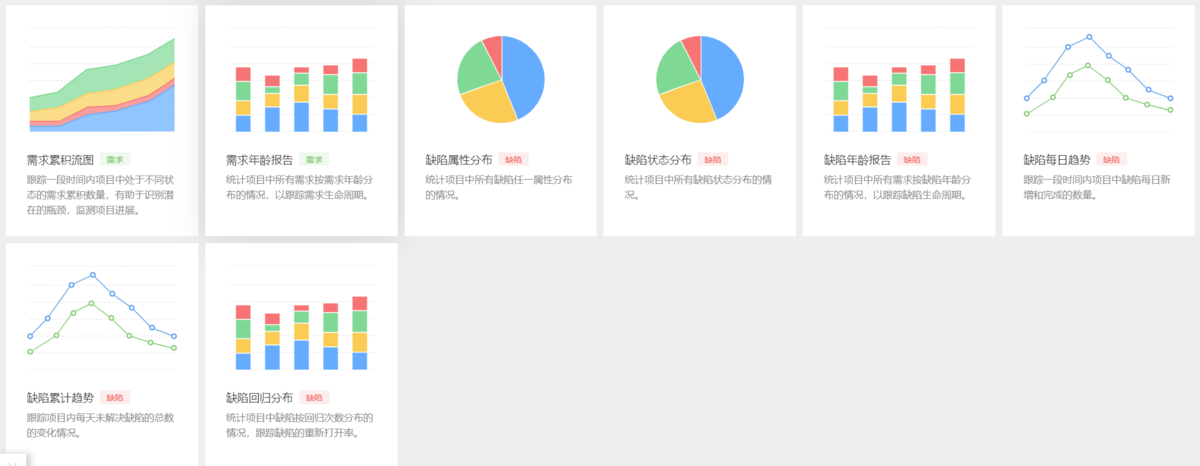 你在用什么bug管理工具？ - 知乎