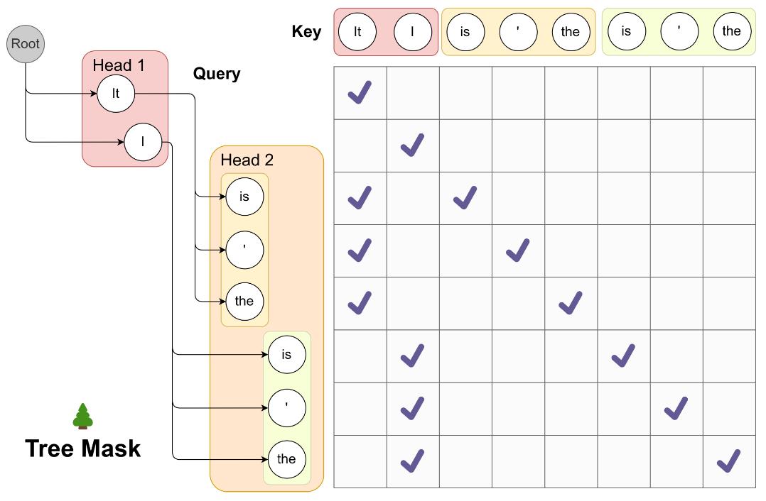 Speculative Decoding 论文阅读合订本 - 知乎