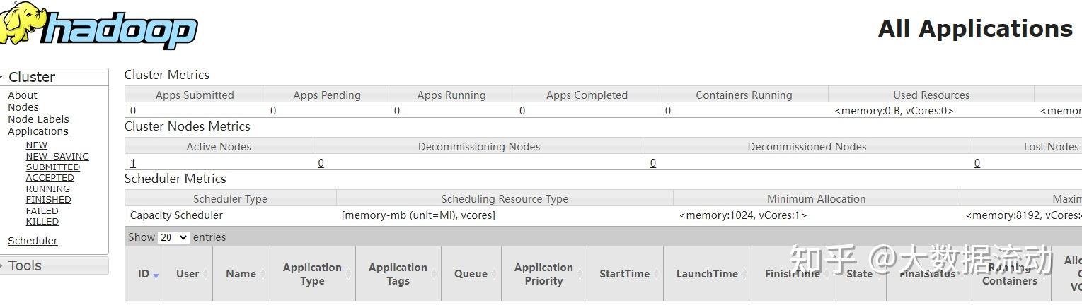 最新版本——Hadoop3.3.6单机版完全部署指南 - 知乎