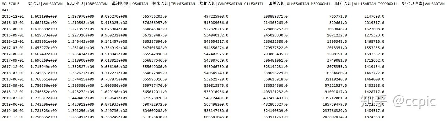 Python Django+SQL+Pandas+Pyecharts自建在线数据分析平台（四） - 知乎