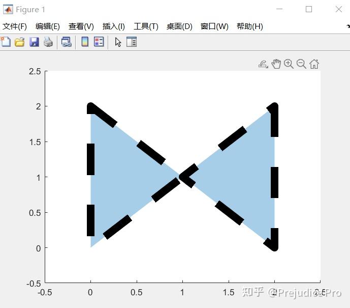 从零开始的matlab学习 Day2 知乎 