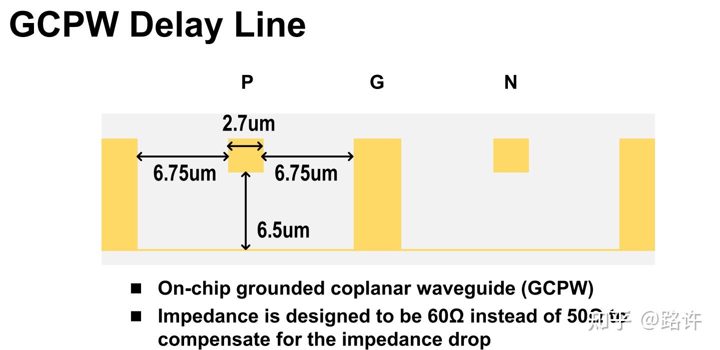 [ISSCC2023] 6.3-5-tap低频均衡接收器FFE - 知乎