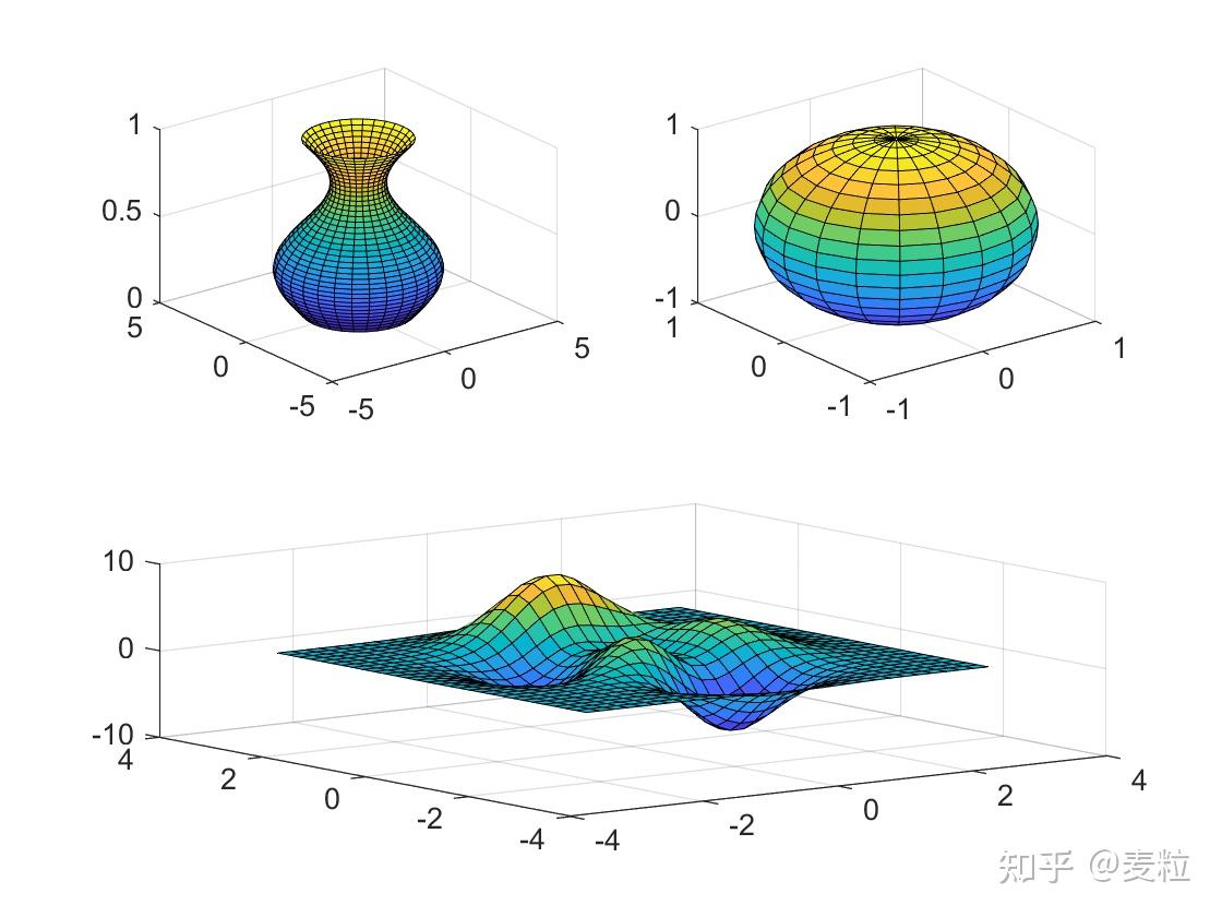 三维画图 - 知乎