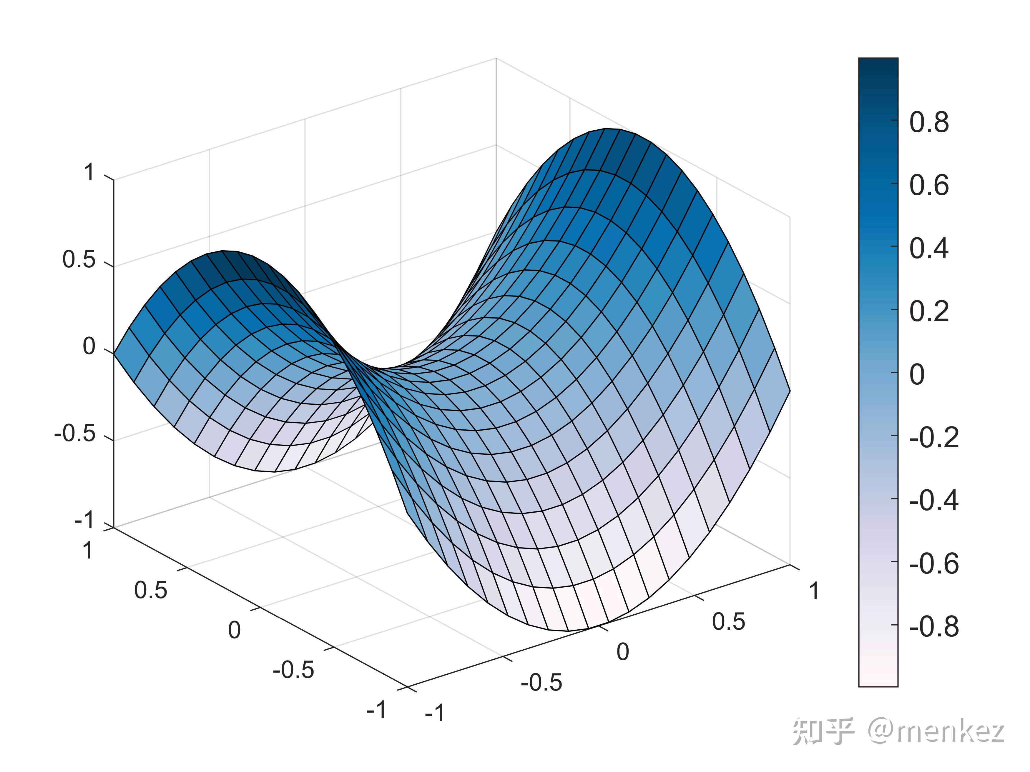Matlab 绘图配色解决方案 — cbrewer 函数的介绍与使用 - 知乎