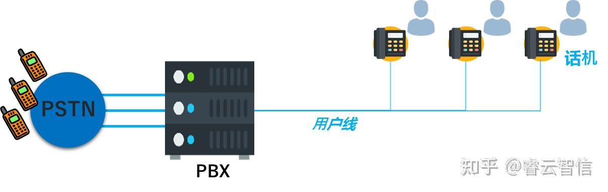 从PBX到呼叫中心 - 知乎