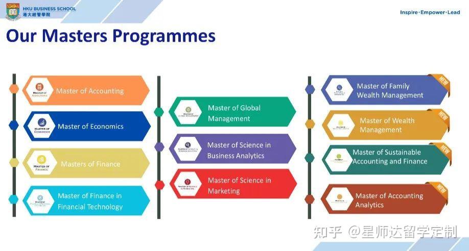 港大商学院26Fall提前批宣讲会：招生官亲口透露了这些录取偏好！！ - 知乎