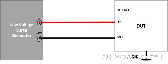 System Level EOS Testing Method - 知乎