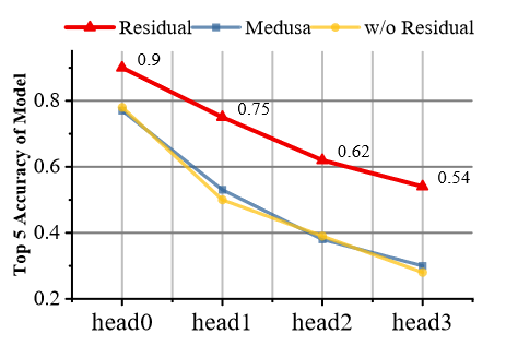 Speculative Decoding 论文阅读合订本 - 知乎