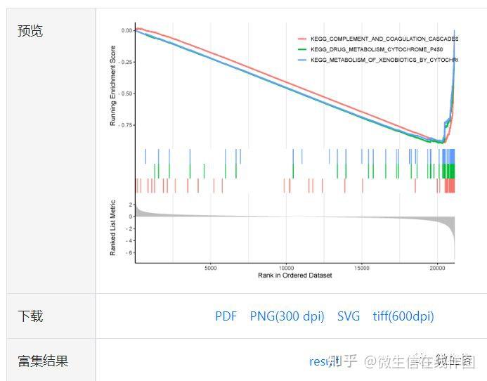 ClusterProfiler在线基因集富集分析，支持自定义基因集、任意物种 - 知乎